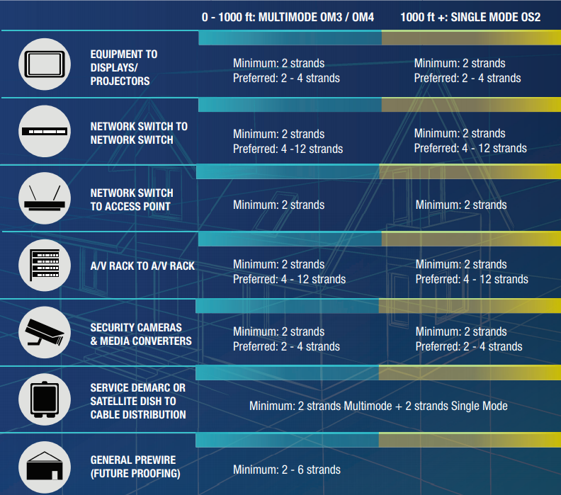 Residential Fiber Optic Cable Installations Guide | The Staub Vault